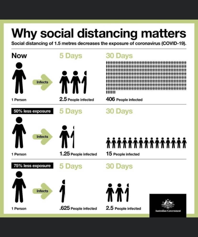 Covid-19 - New safety measures - South Cranbourne Veterinary Surgery